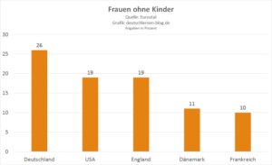 TestDaF-Beispiel Mündlicher Ausdruck Aufgabe 3 - „Frauen und Kinder ...